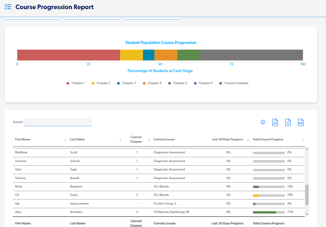Why does the Course Progression Report in Reading Horizons Elevate ...
