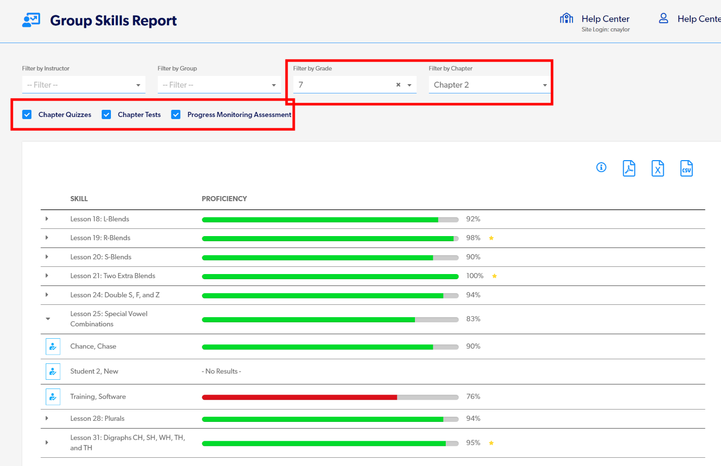 What is the Group Skills Report in the Reading Horizons Elevate Software?