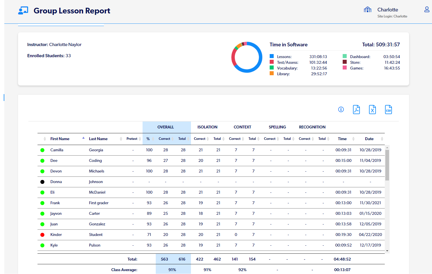What is the Group Lesson Report in Legacy Reading Horizons Discovery ...