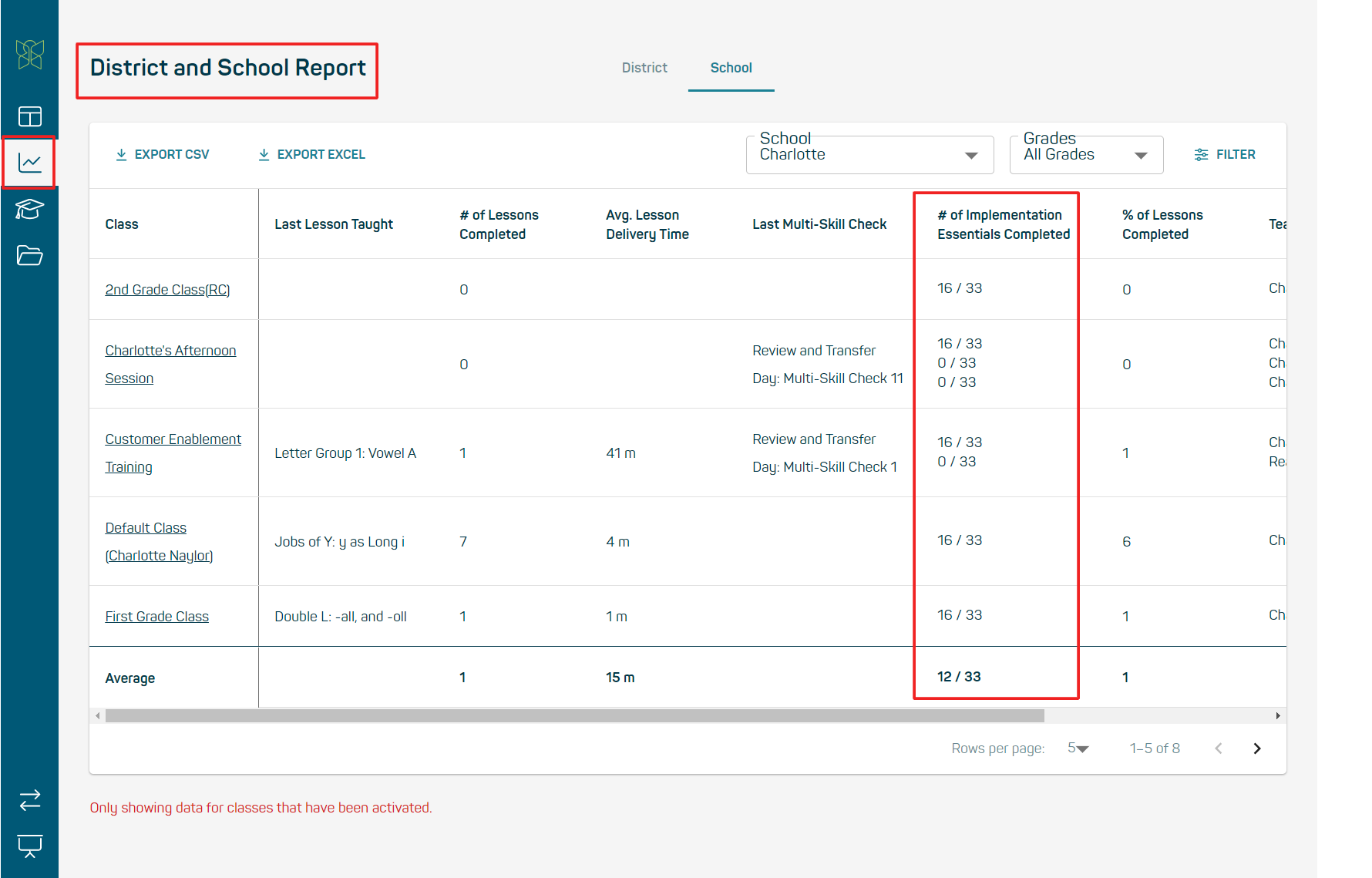 Implementation Essentials Reporting