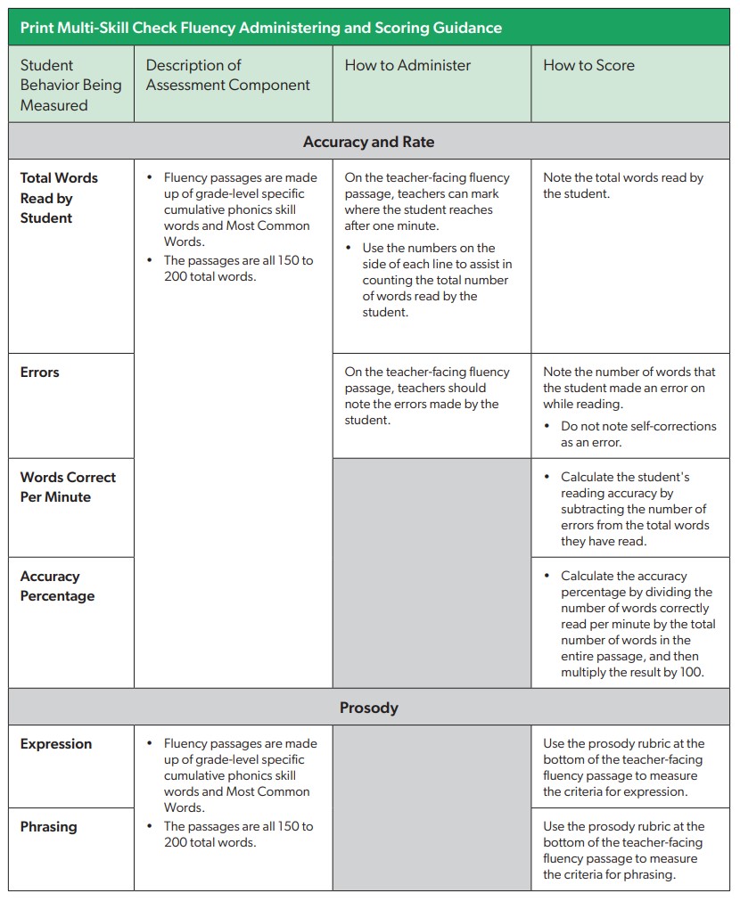 How to Monitor Fluency in Reading Horizons Discovery®