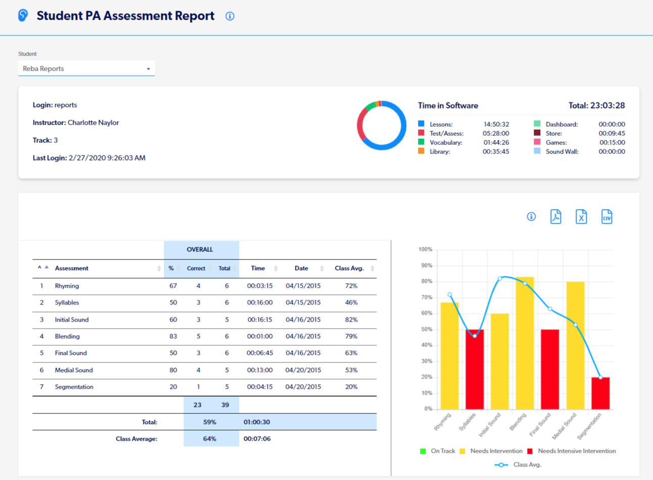 What is the Student PA Report in Legacy Reading Horizons Discovery®?