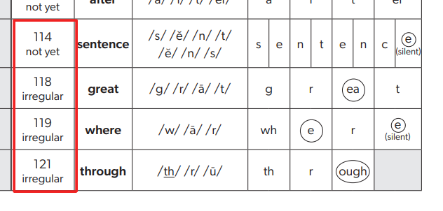 Most Common Word Toolkit Word Tracking