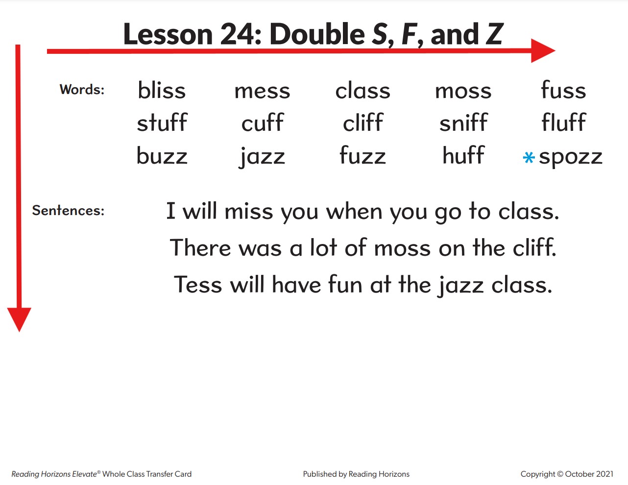 How to Read a Reading Horizons® Whole Class Transfer Card