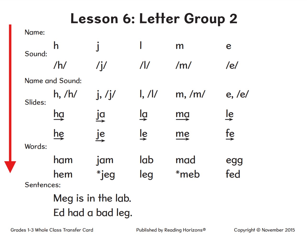 How to Read a Reading Horizons® Whole Class Transfer Card