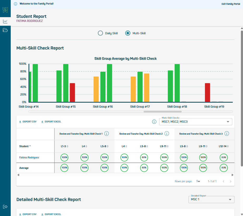 Getting Started with the Reading Horizons® Discovery Family Portal