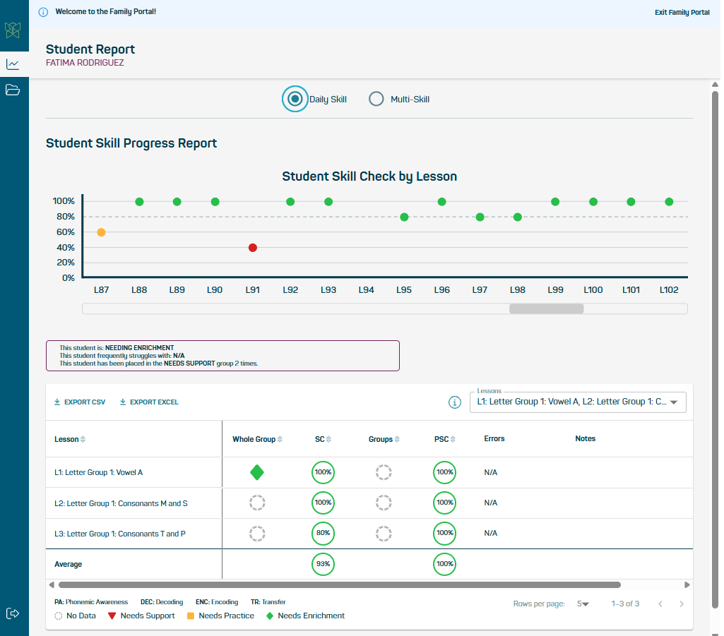 Getting Started with the Reading Horizons® Discovery Family Portal