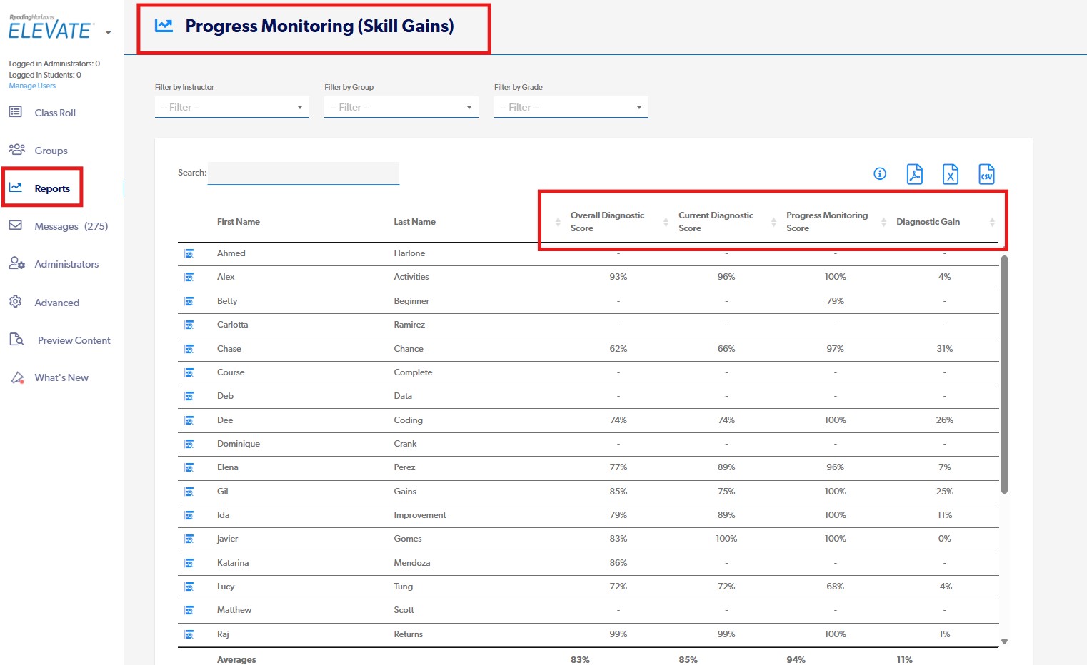 Progress Monitoring Report in Reading Horizons® Elevate