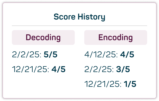 Reporting for Reading Horizons® Discovery Phonics Screener (beta)