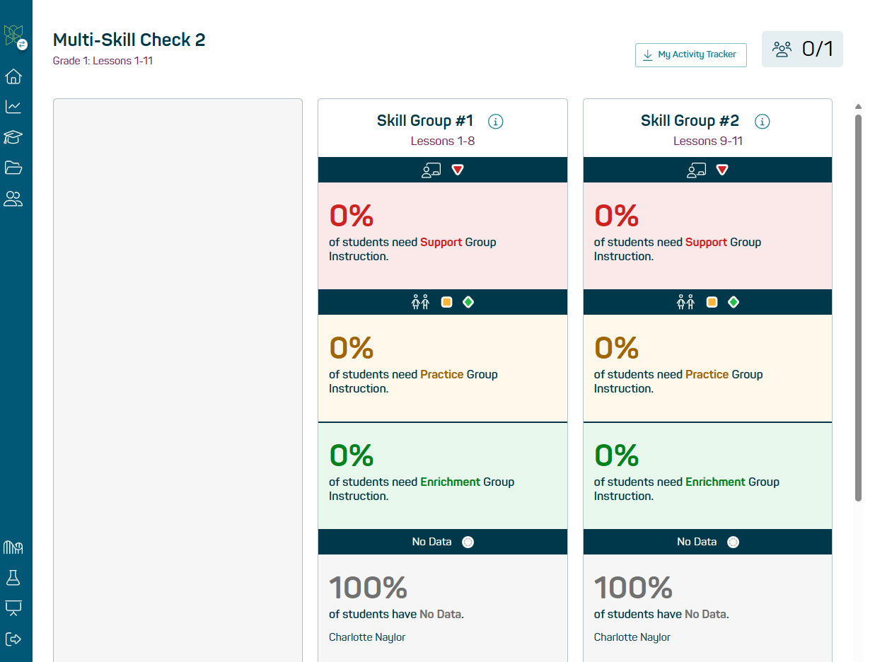 The First Two Review and Transfer Days