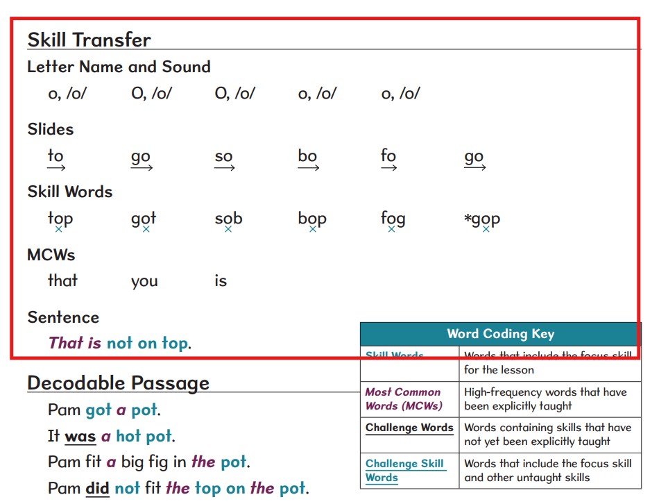 Student Transfer Cards in Reading Horizons® Discovery